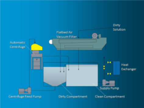 The importance of emulsions for Aluminum drawing – Part 4 (final) - Q8Oils