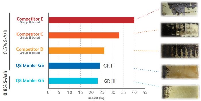 Gasmotoren – Analysewerkzeuge, Ölprobenergebnisse und Feldversuche - Q8Oils