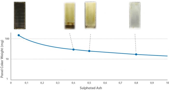 Gas Engines: Analytical tools, oil sample results and field testing ...
